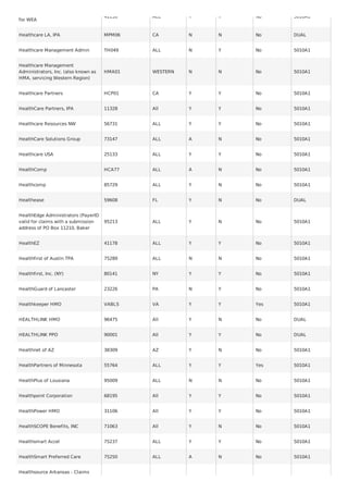 Payer Lists of Professional Claims | PDF