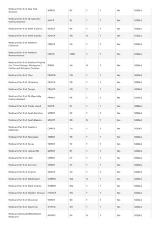 Payer Lists of Professional Claims | PDF