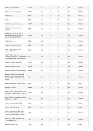 Payer Lists of Professional Claims | PDF