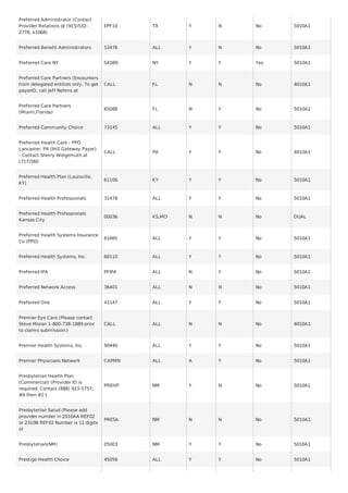 Payer Lists of Professional Claims | PDF