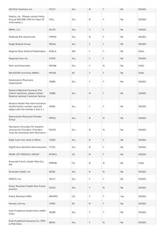 Payer Lists of Professional Claims | PDF