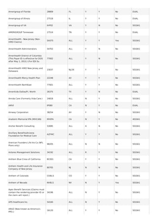 Payer Lists of Professional Claims | PDF