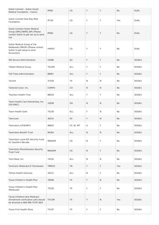 Payer Lists of Professional Claims | PDF