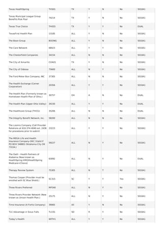Payer Lists of Professional Claims | PDF