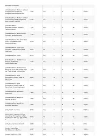 Payer Lists of Professional Claims | PDF