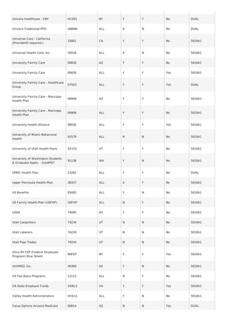 Payer Lists of Professional Claims | PDF