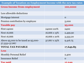 Paye slide share | PPTX | Personal Taxes | Personal Finance