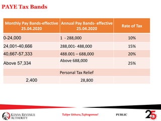 Paye slide share | PPTX