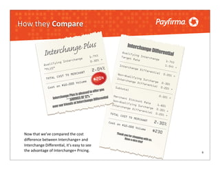 What Is Interchange Plus Pricing? | PDF