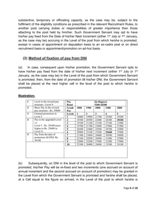 Pay Fixation - 2022 Latest.pdf