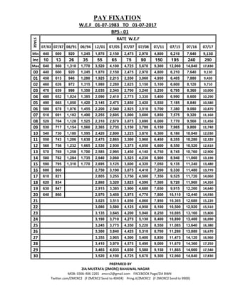 Pay fixation charts from 1983 to 2017 Pakistan | PDF