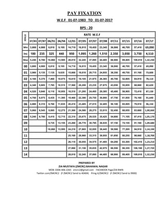 Pay fixation charts from 1983 to 2017 Pakistan | PDF | Business ...
