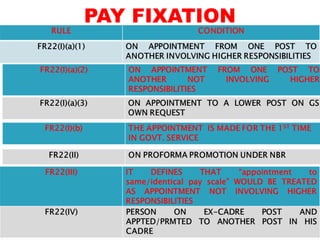 PAY_FIXATON_AND_MACP ppt would be available to make fixation | PPTX