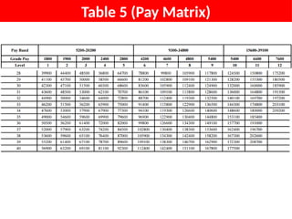 PAY_FIXATON_AND_MACP ppt would be available to make fixation | PPTX