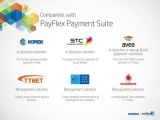 Payflex Payment Suite | PPT