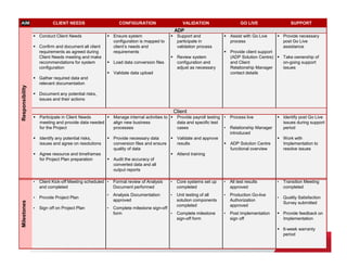 Payforce implementation methodology overview1 | PPT