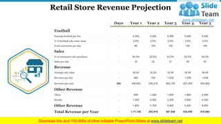 Pay Forecast PowerPoint Presentation Slides | PPT