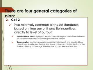 Pay for performance | PPT