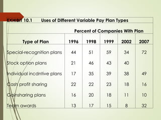 Pay for performance | PPT