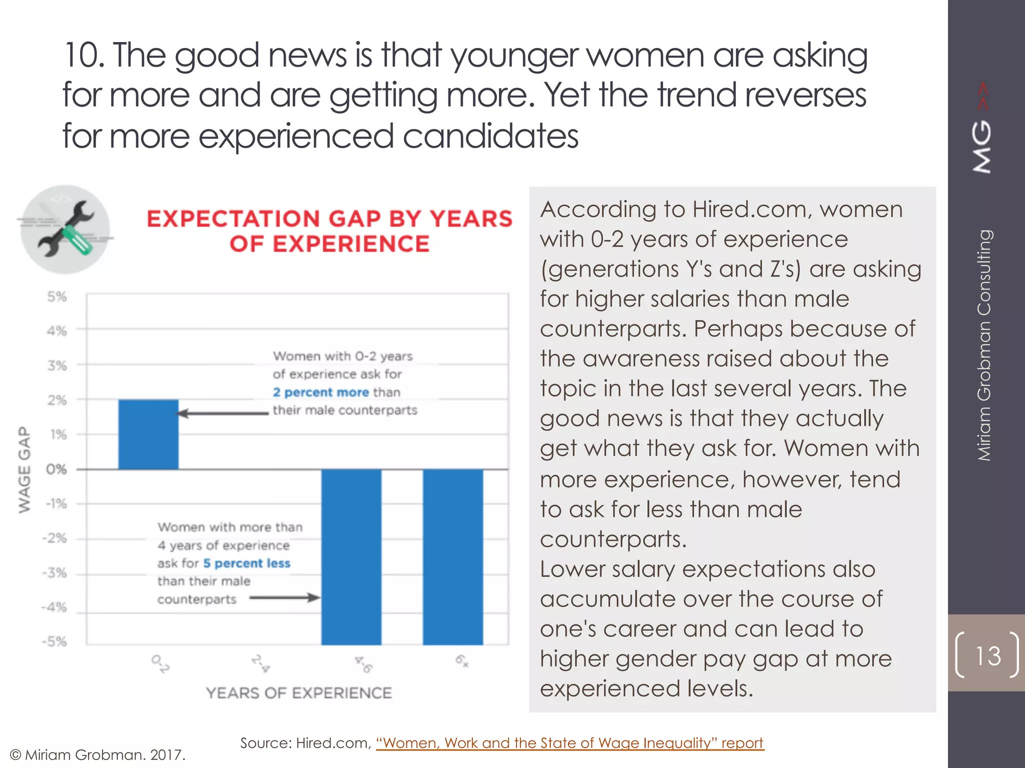 The Gender Pay Gap Explained in 10 Simple Charts | PDF
