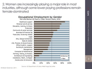 The Gender Pay Gap Explained in 10 Simple Charts | PDF