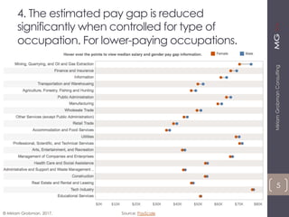 The Gender Pay Gap Explained in 10 Simple Charts | PPT