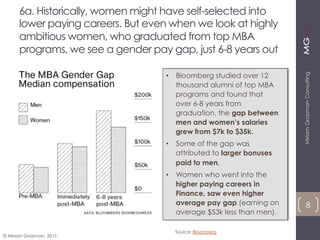The Gender Pay Gap Explained in 10 Simple Charts | PDF