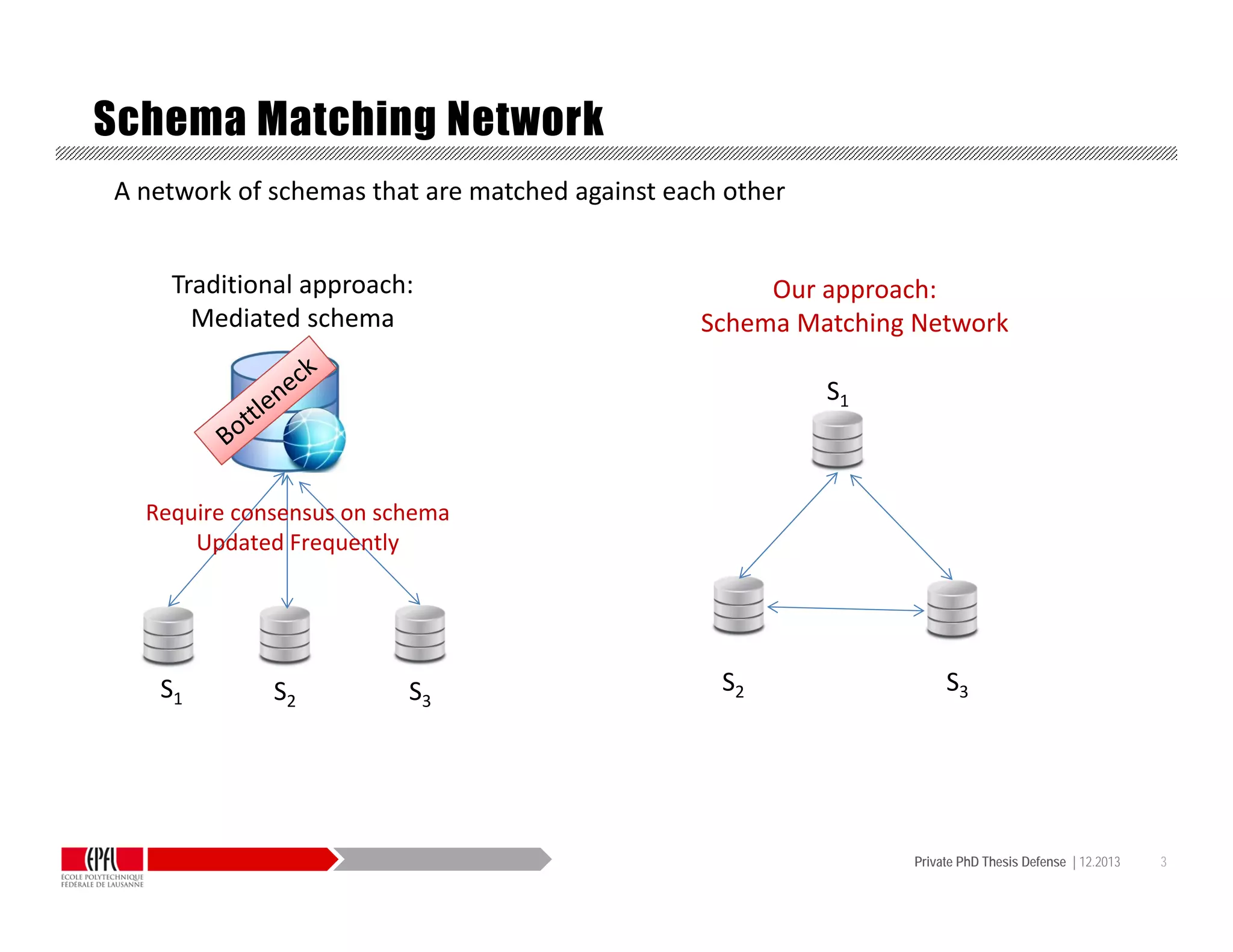 Pay-as-you-go Reconciliation in Schema Matching Networks | PPT