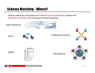 Pay-as-you-go Reconciliation in Schema Matching Networks | PPT