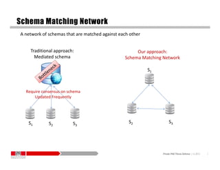 Pay-as-you-go Reconciliation in Schema Matching Networks | PPT