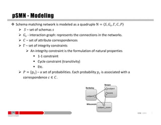 Pay-as-you-go Reconciliation in Schema Matching Networks | PPT