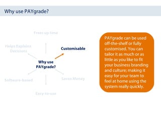 Getting to grips with job evaluation and grading | PPT