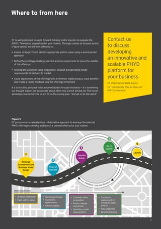 UBI - Pay how you drive July 2016 | PDF