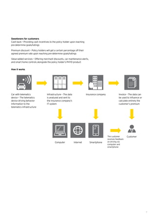 UBI - Pay how you drive July 2016 | PDF