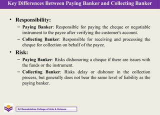 Paying and Collecting Banker and their relationship.ppt