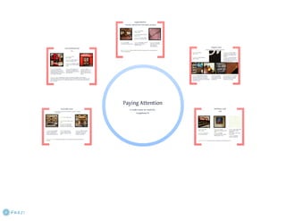 Paying attention | PDF