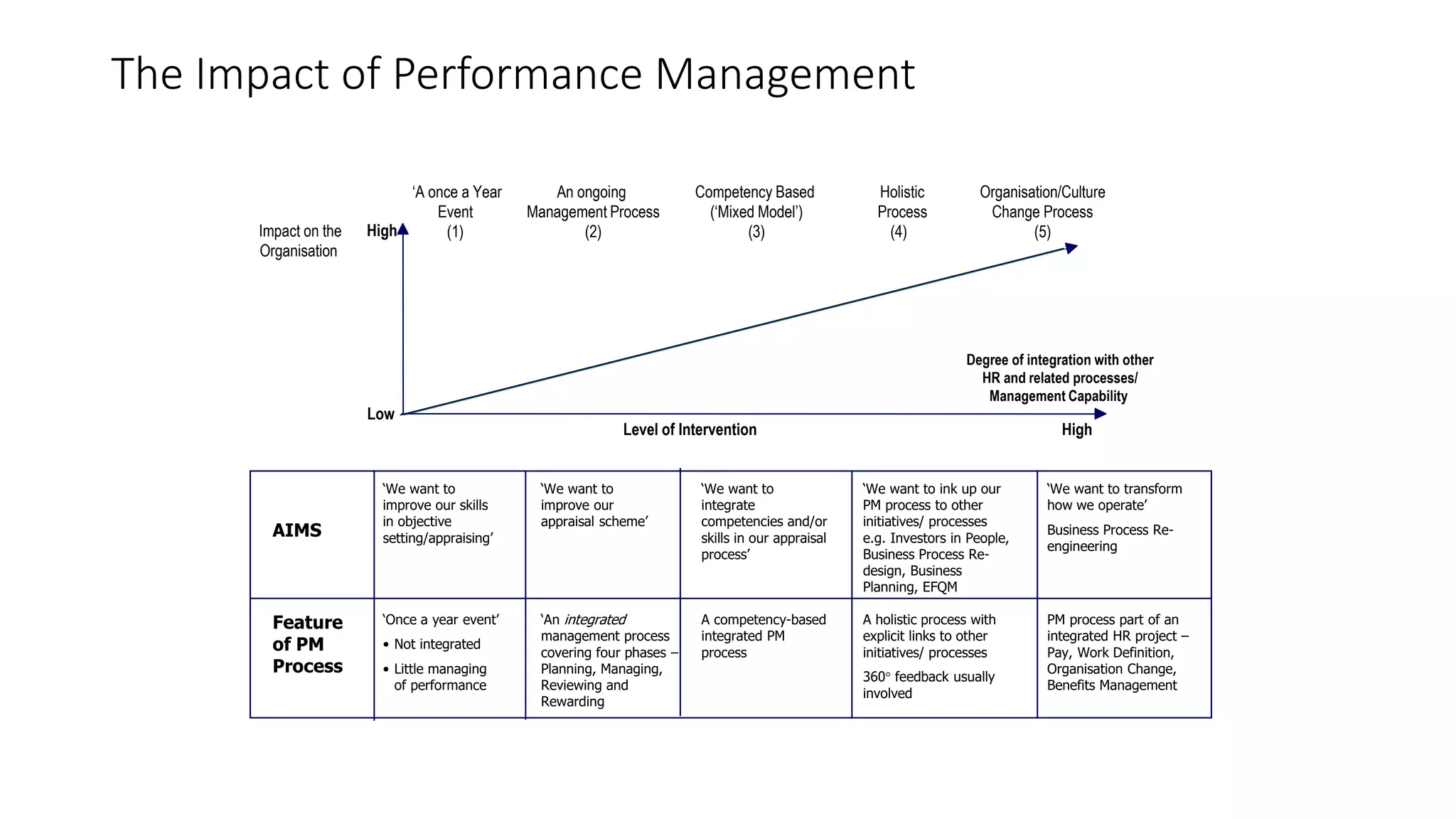 Paying for Contribution.pptx | Resume Writing and Advice | Job Search