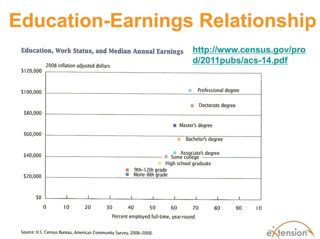 Paying for Post-Secondary Education Expenses | PDF