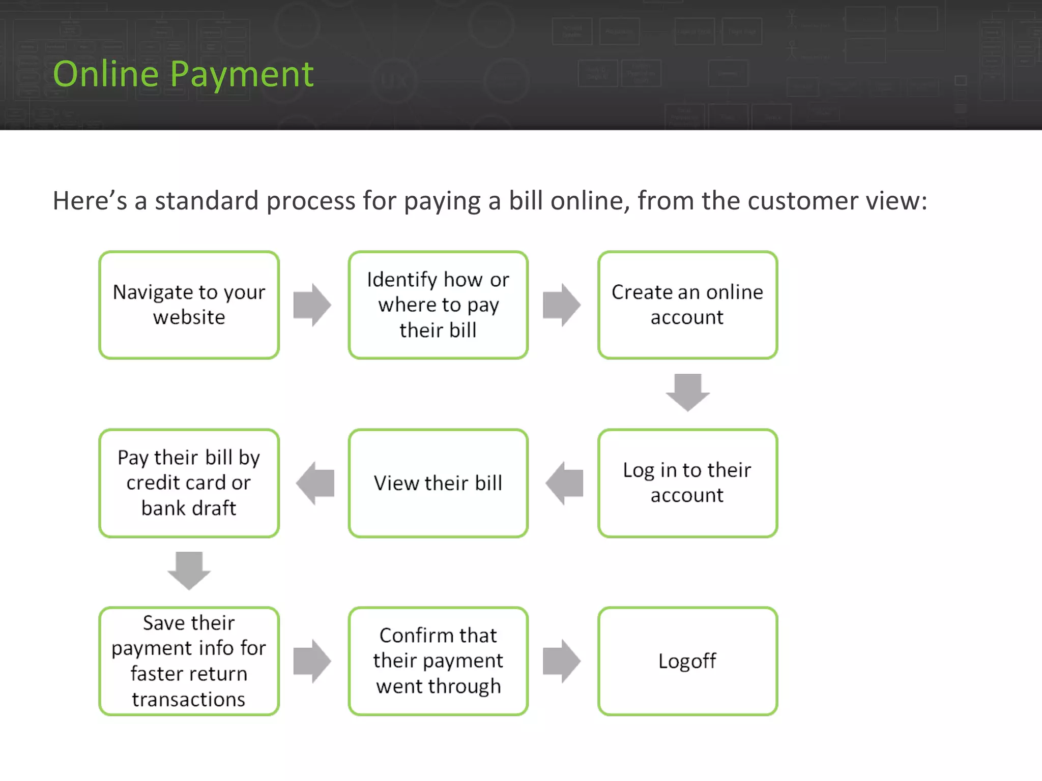 Paying Your Bill | PPT