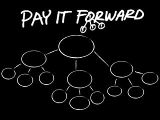 Pay It Forward Diagram