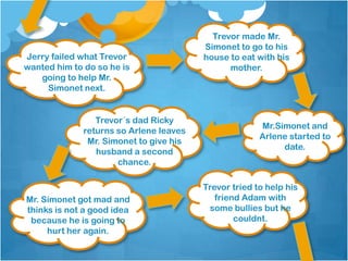 Pay it forward | PPTX