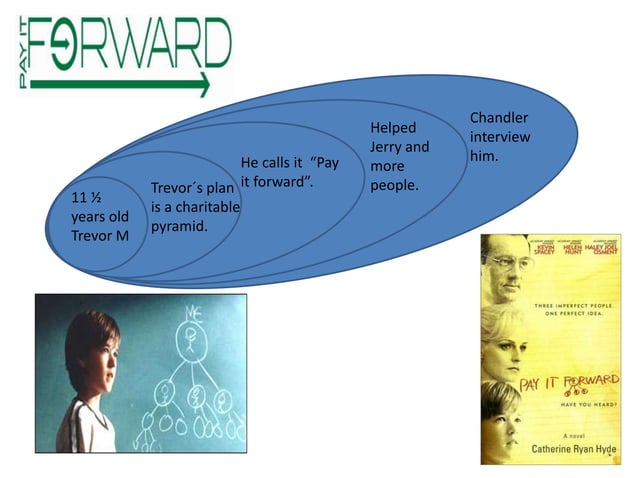 Pay it forward | PPTX