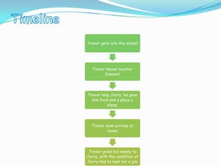 Pay it forward | PPTX