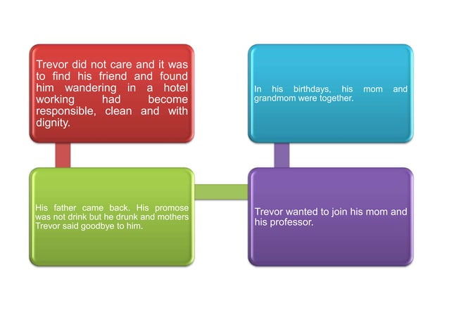 Pay it forward movie | PPT