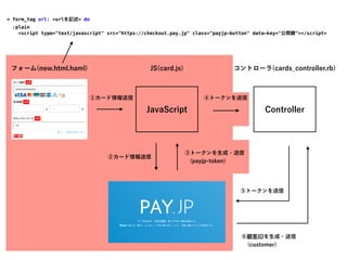 Payjp | PPT