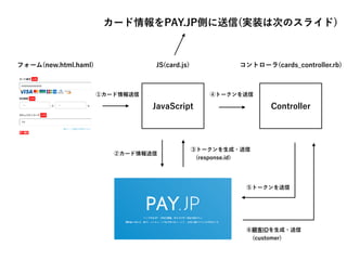 Payjp | PPT