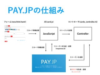 Payjp | PPT