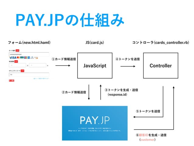 Payjp | PPT