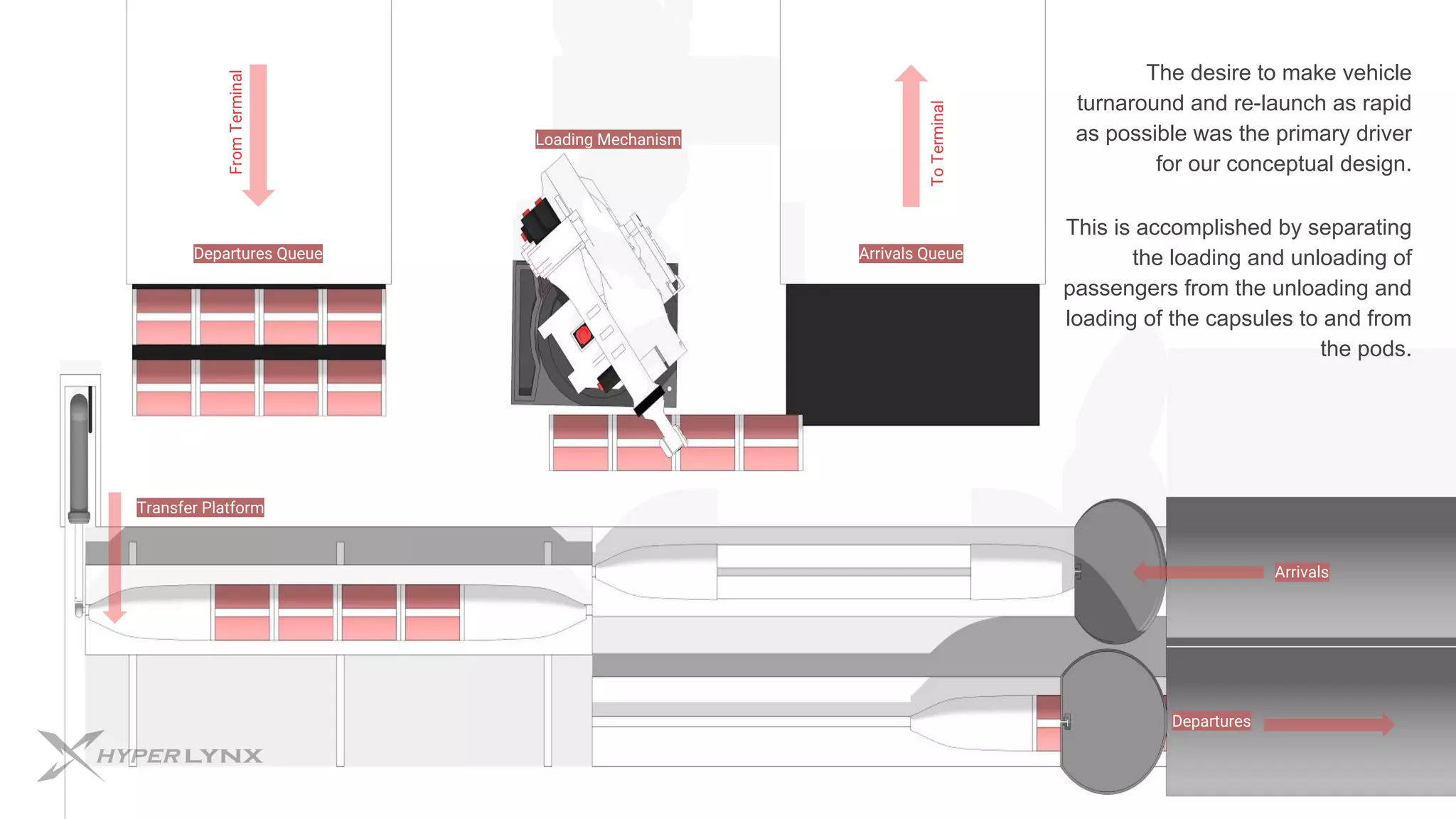 Team Hyperlynx Hyperloop Pod Modular Payload Concept Proposal | PDF