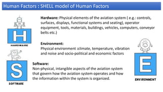 Payload safety and related human factors | PPT
